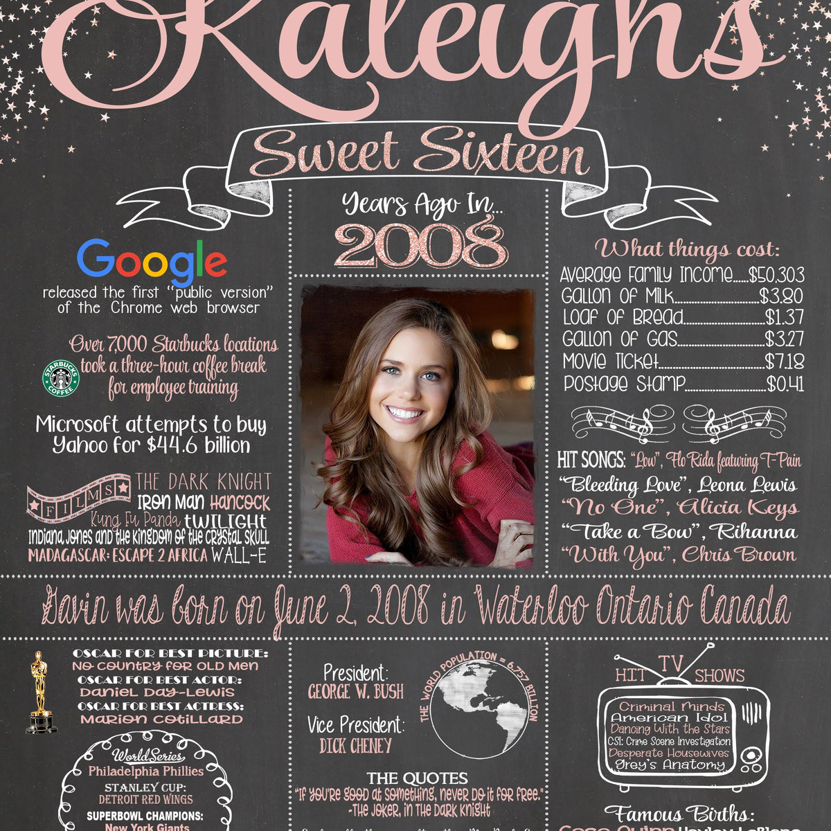 16th Birthday Chalkboard Poster Sign Board - 2008 Sweet Sixteen Stars ...